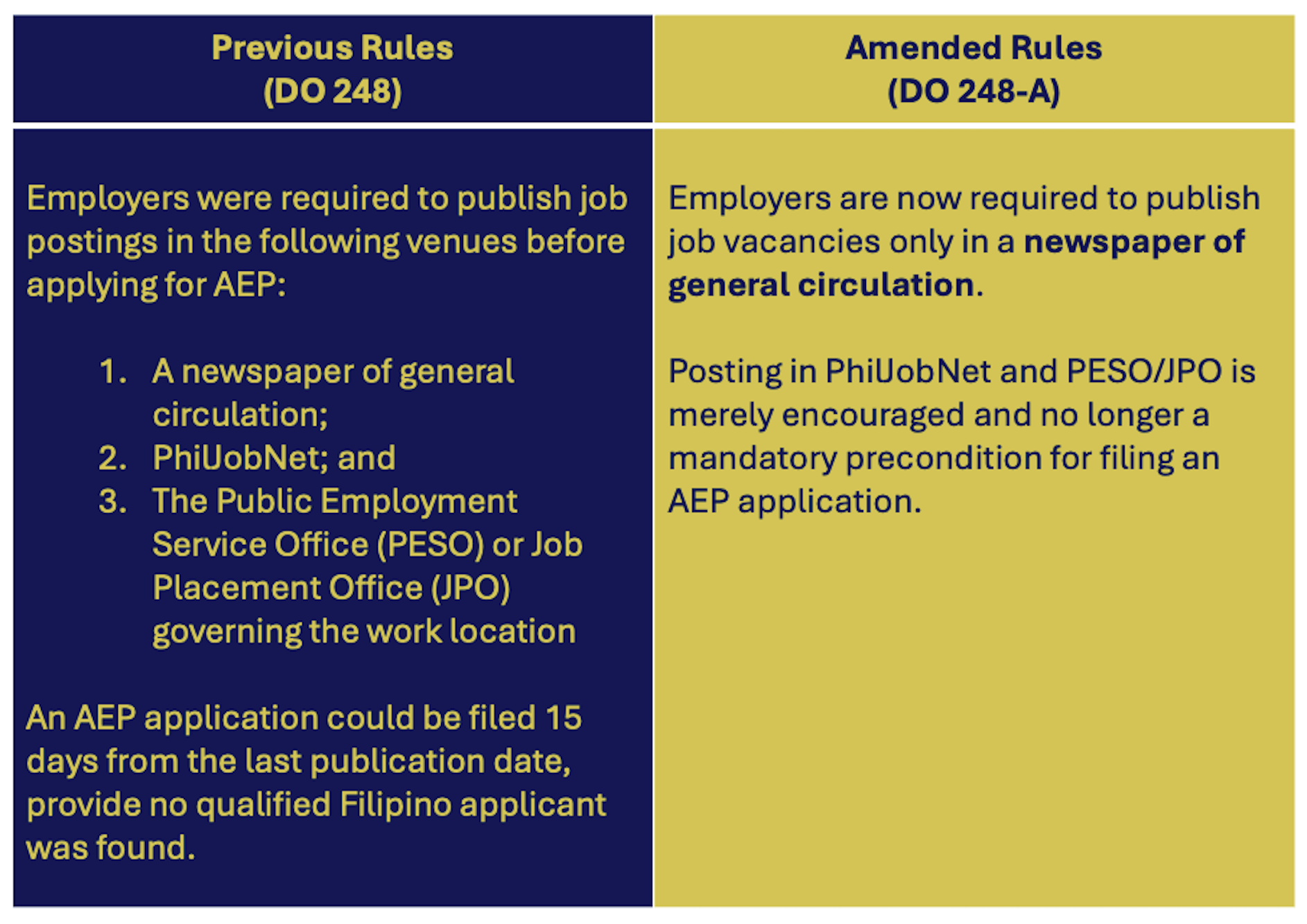 UPDATE: DOLE Issues Amendments and Clarifications to Alien Employment ...